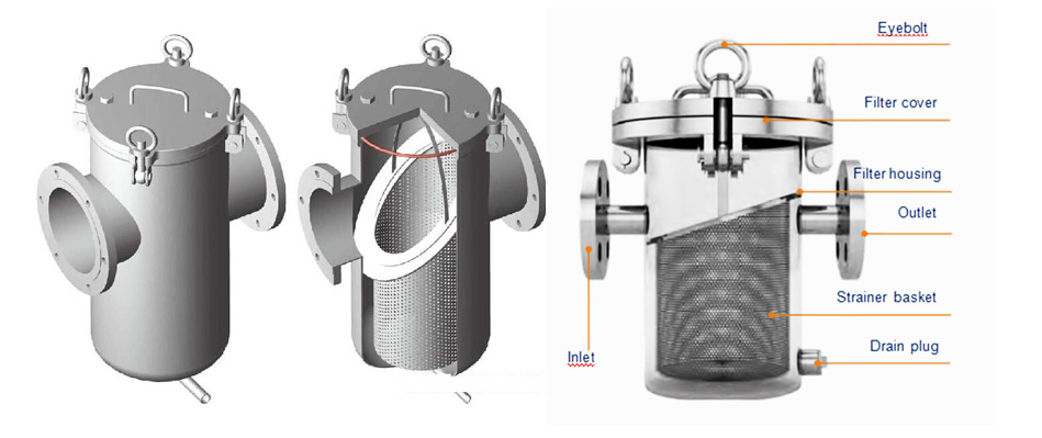 Types of Strainers
